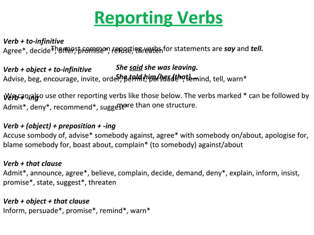 ppt Reported Speech | PPT