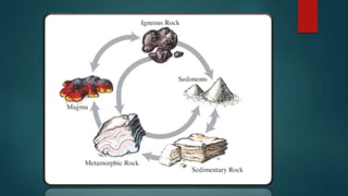 The rock cycle | PPT