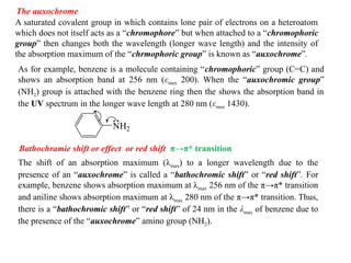 Power Point of UV-Visible Spectroscopy Spectroscopy(WMSCEI) 1.pptx
