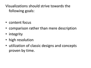 visual display | PPTX