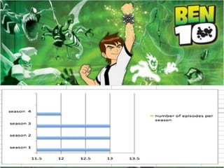 Powerpoint on ben10 clives work | PPTX