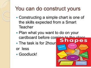 Powerpoint on charts | PPTX