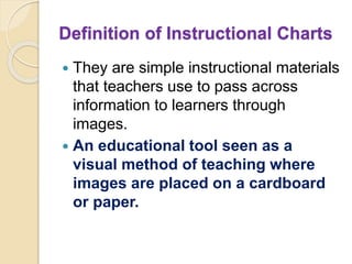 Powerpoint on charts | PPTX | Drawing and Sketching | Arts and Crafts