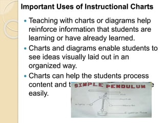 Powerpoint on charts | PPTX