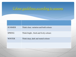 Powerpoint on fashion | PPTX