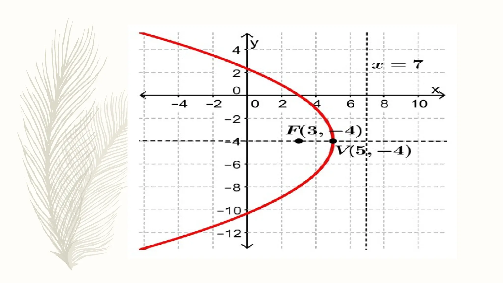 POWERPOINT ON PRE-CALCULUS FOR DEMO.pptx