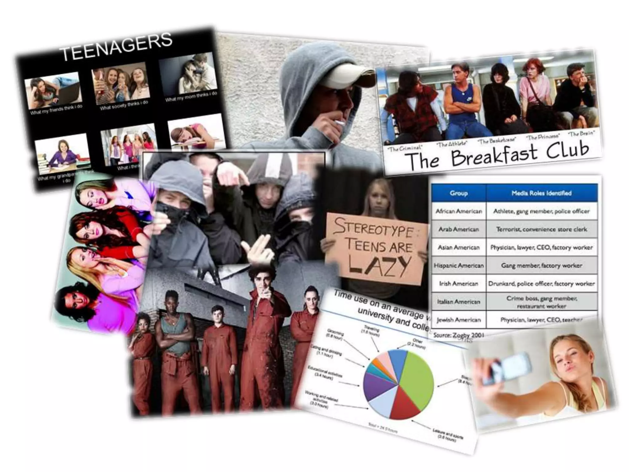 Powerpoint on stereotyped teens | PPTX