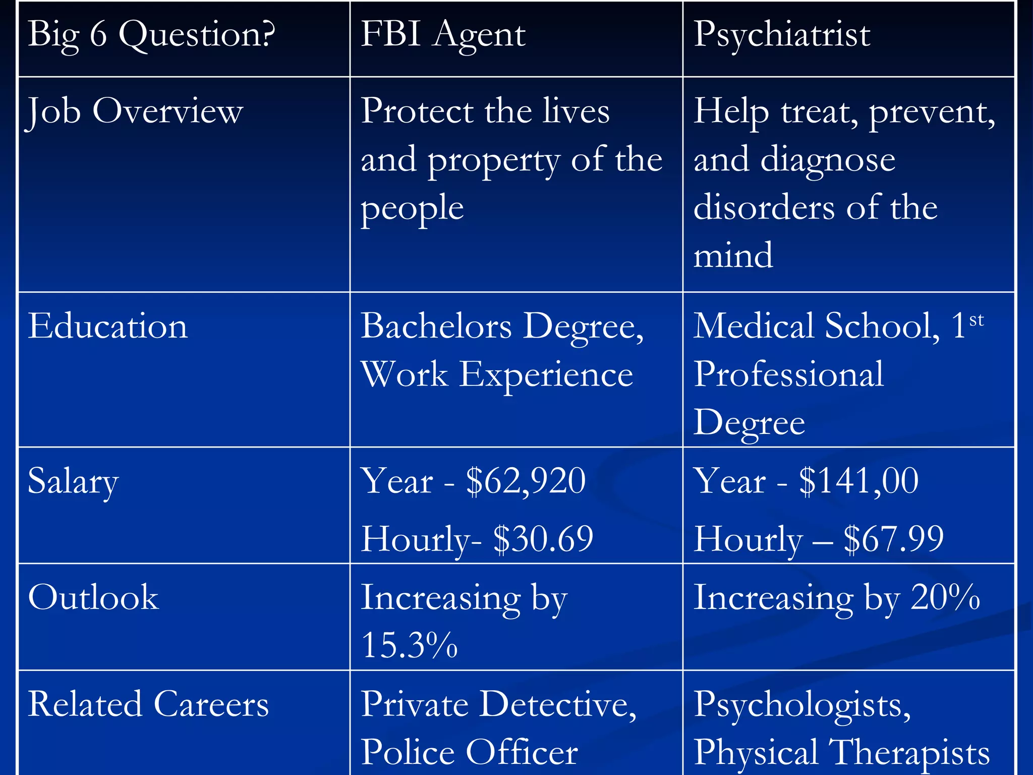 Powerpoint oral presentation fbi agent | PPT