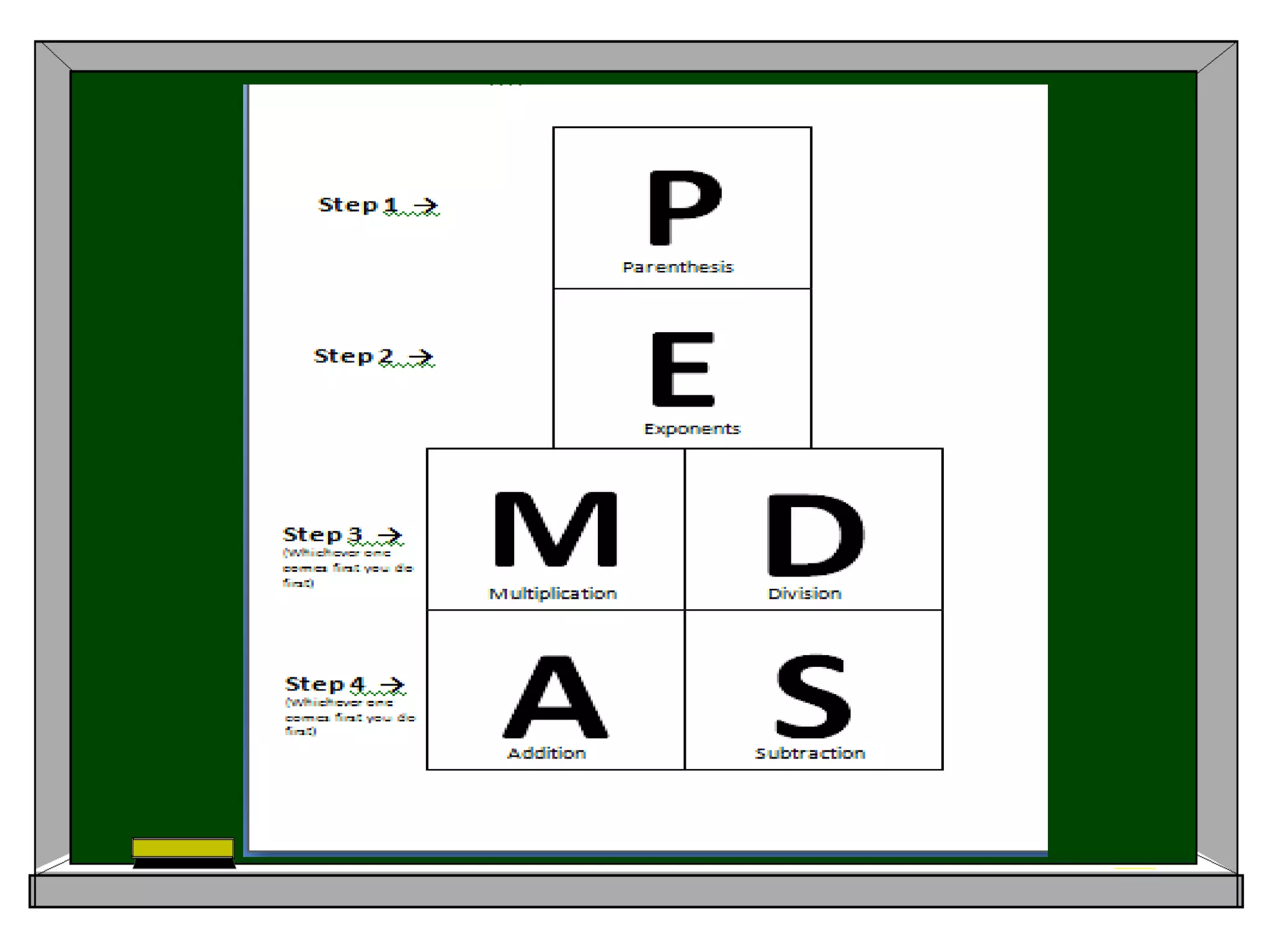 order of operations | PPT