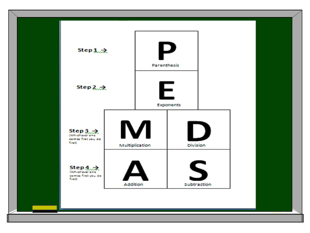 order of operations | PPT | Physics | Science