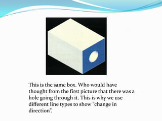 Powerpoint orthographic projections | PPTX