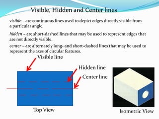 Powerpoint orthographic projections | PPTX
