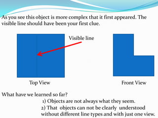 Powerpoint orthographic projections | PPTX