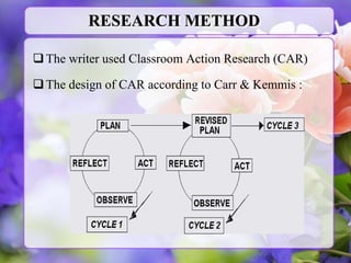 Using Repetition Drill to Improve Student's Pronunciation Skill | PPTX