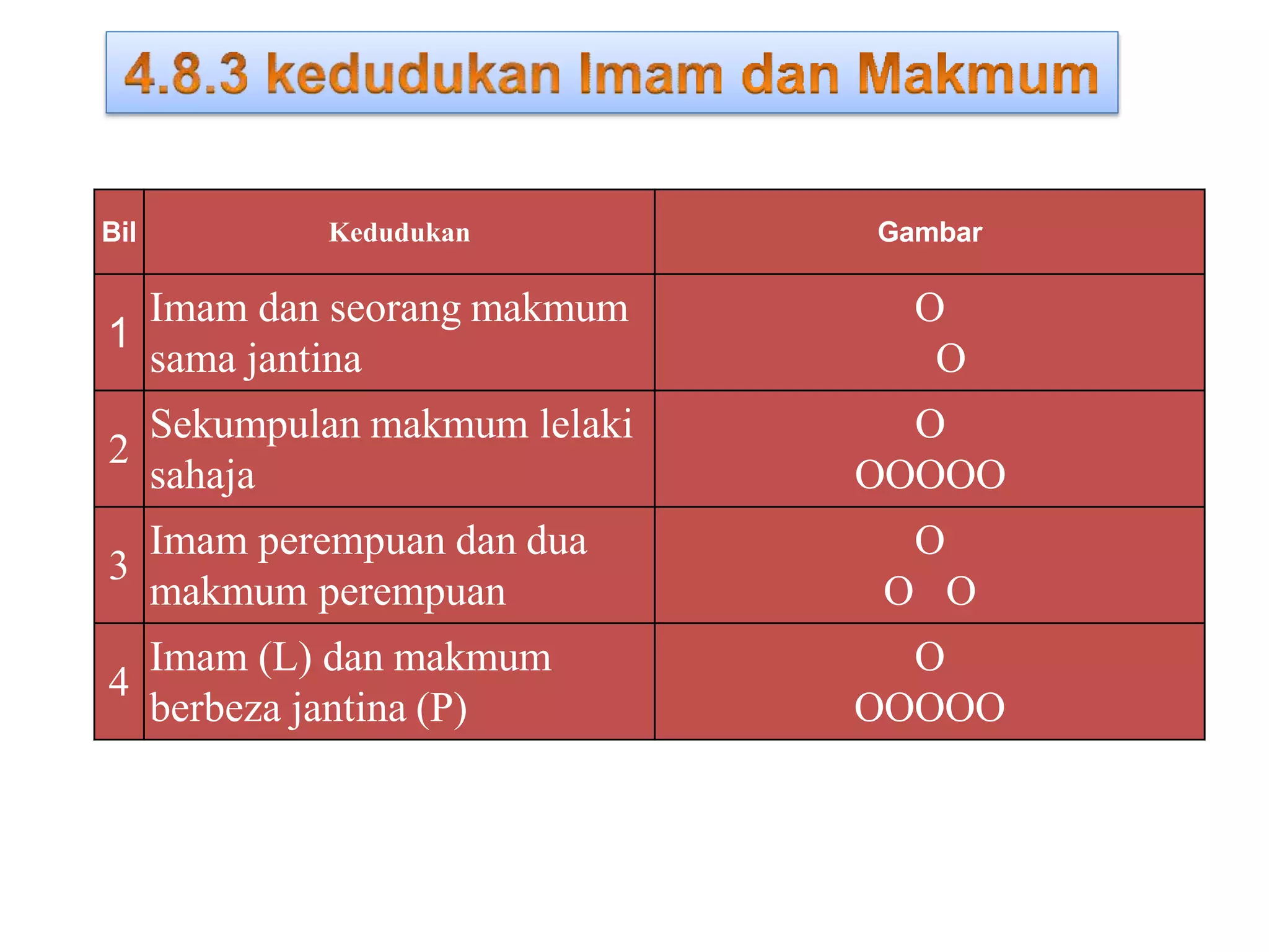 POWERPOINT P.ISLAM T2.pptx