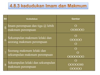POWERPOINT P.ISLAM T2.pptx