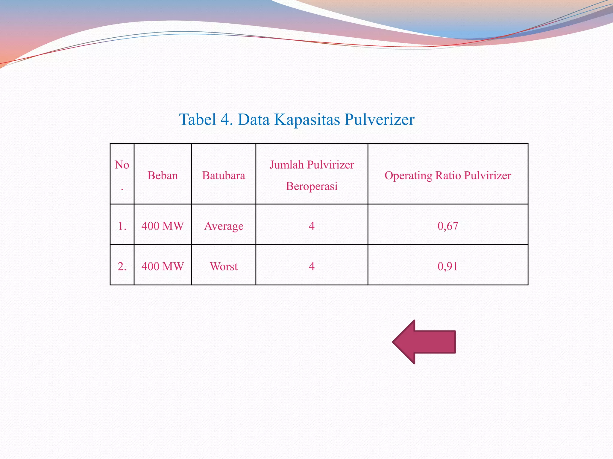 parameter kualitas dan pemanfaatan batubara | PPTX