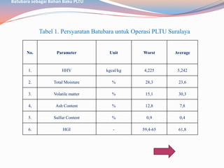 parameter kualitas dan pemanfaatan batubara | PPTX