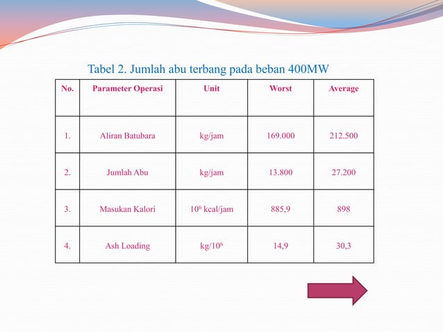 parameter kualitas dan pemanfaatan batubara | PPTX