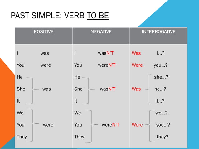Powerpoint past simple | ODP