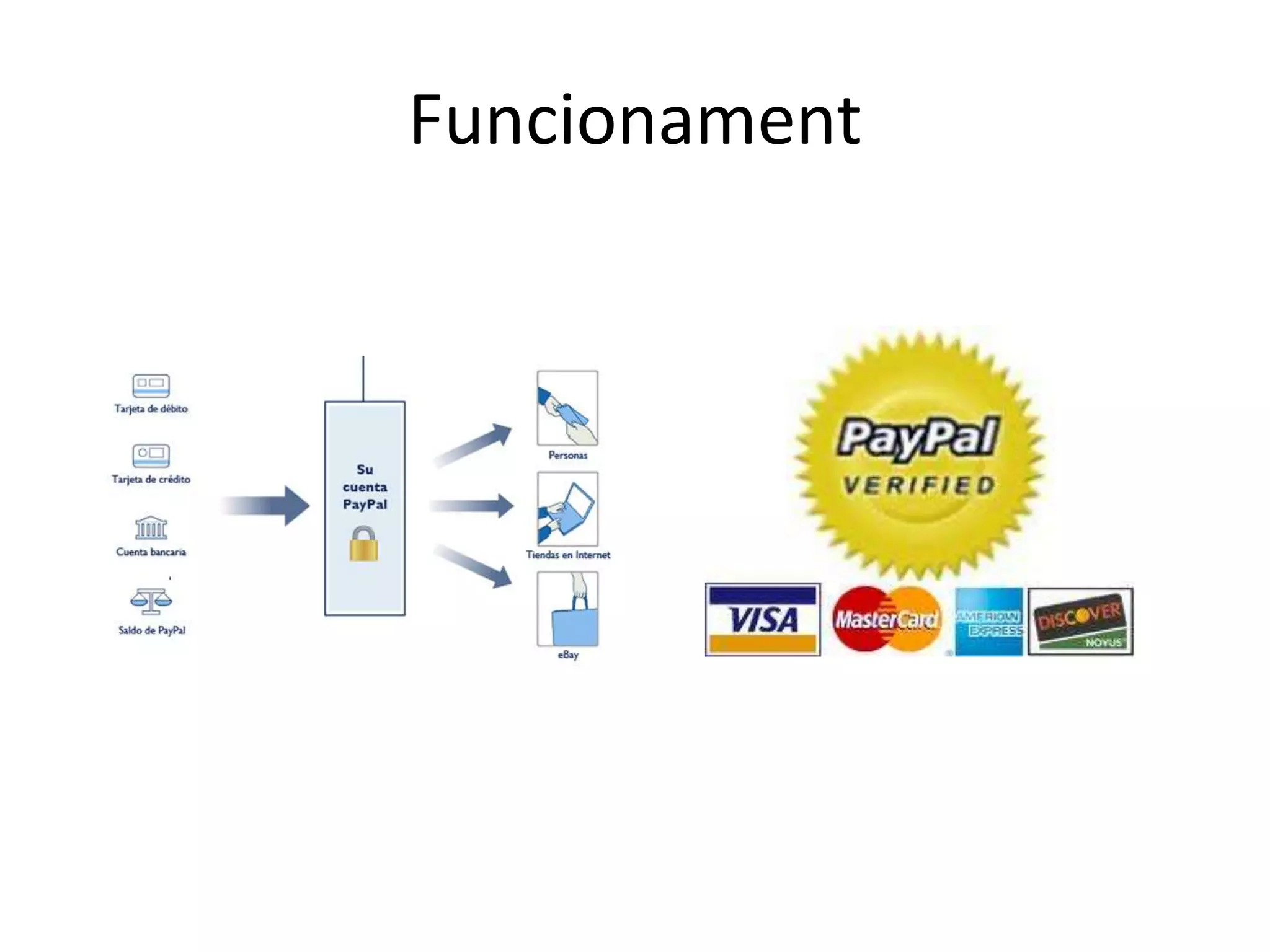 Power point paypal | PPT