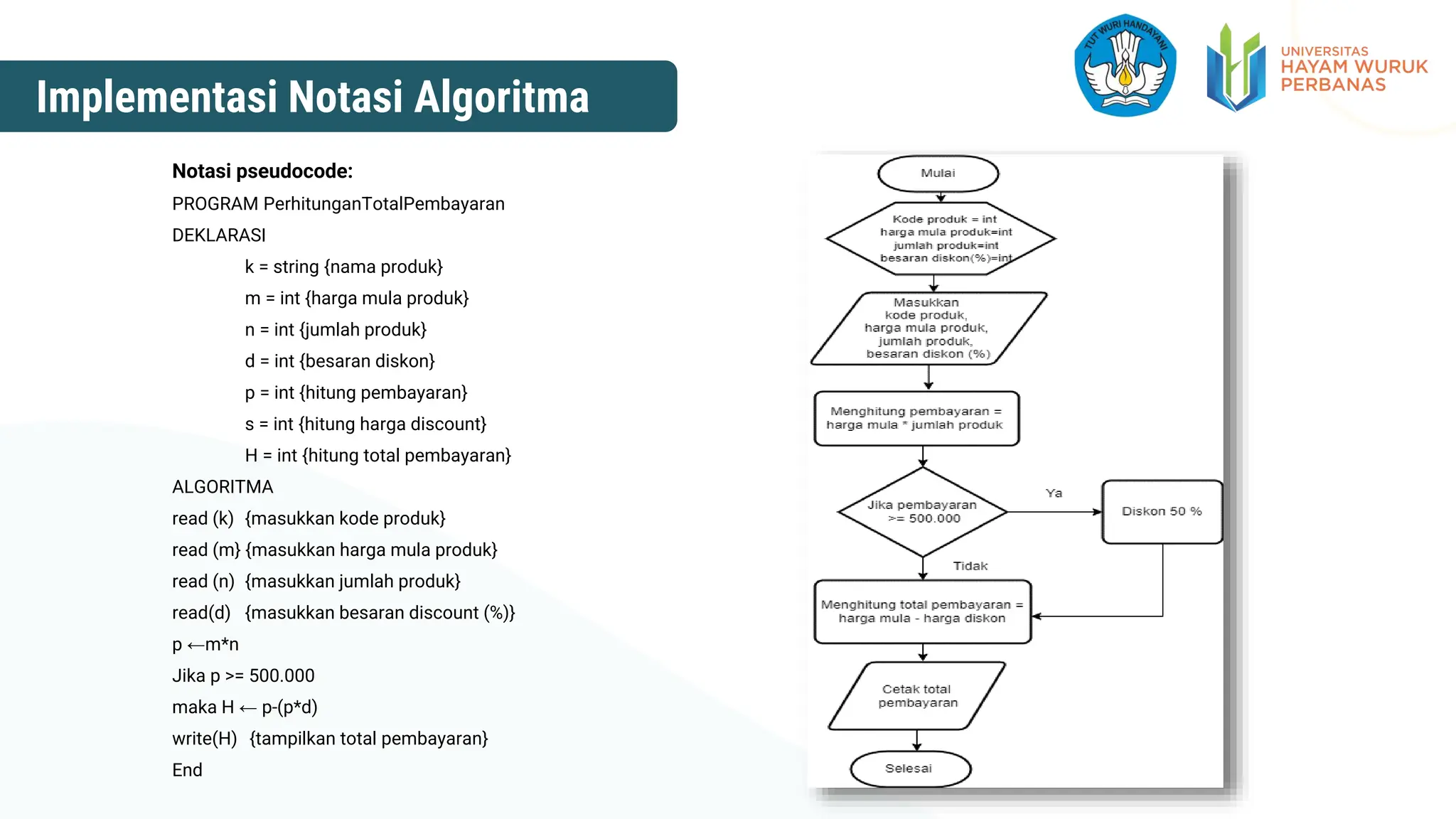 Power Point PB 3 - Penulisan dan Notasi Algoritma Pemrograman.pptx