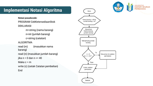 Power Point PB 3 - Penulisan dan Notasi Algoritma Pemrograman.pptx
