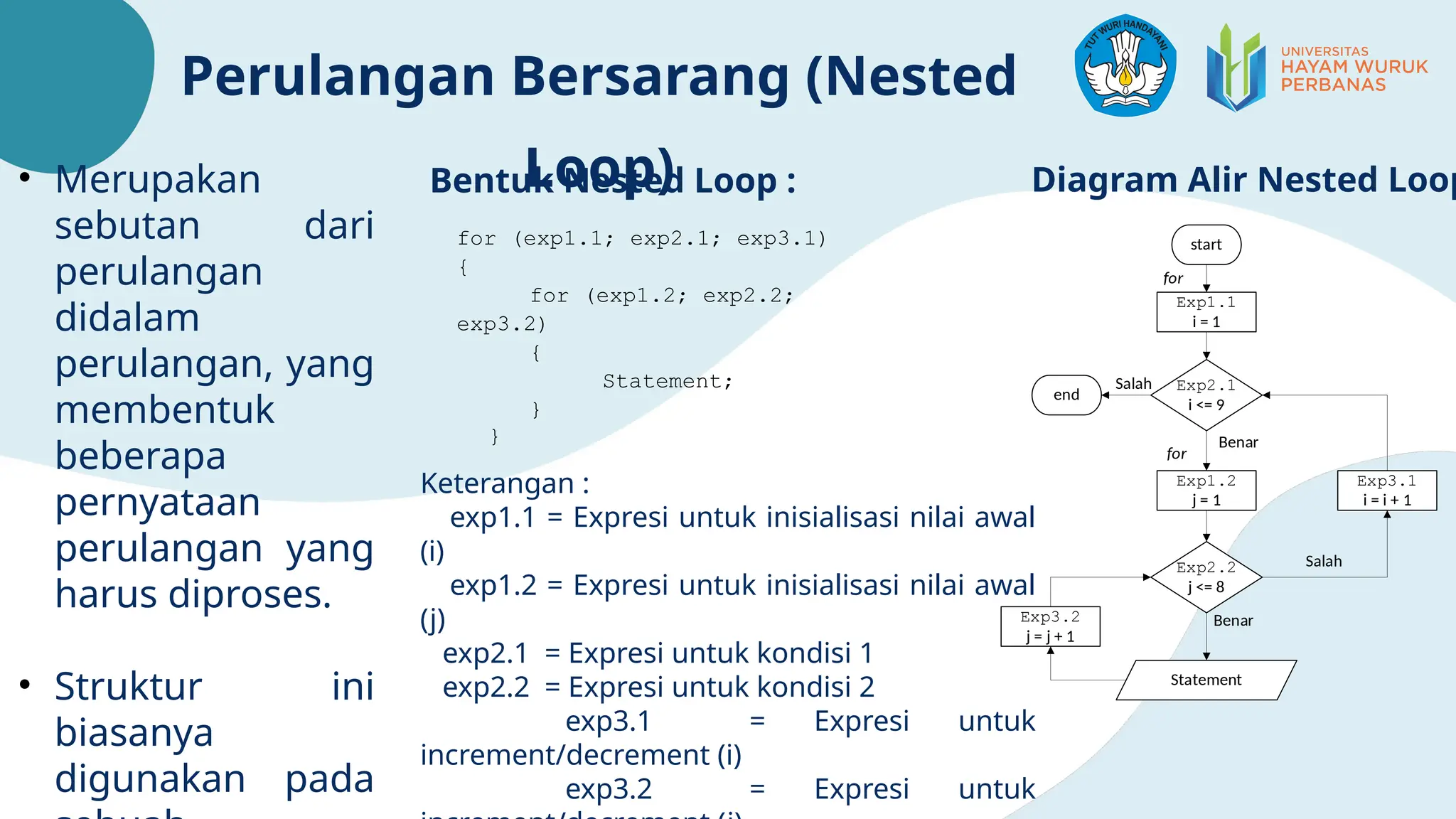 Power Point PB 5 - Struktur Algoritma Perulangan.pptx