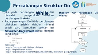 Power Point PB 5 - Struktur Algoritma Perulangan.pptx