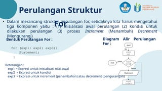 Power Point PB 5 - Struktur Algoritma Perulangan.pptx