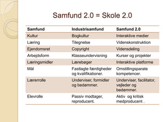 Power point pædagogisk dag | PPTX