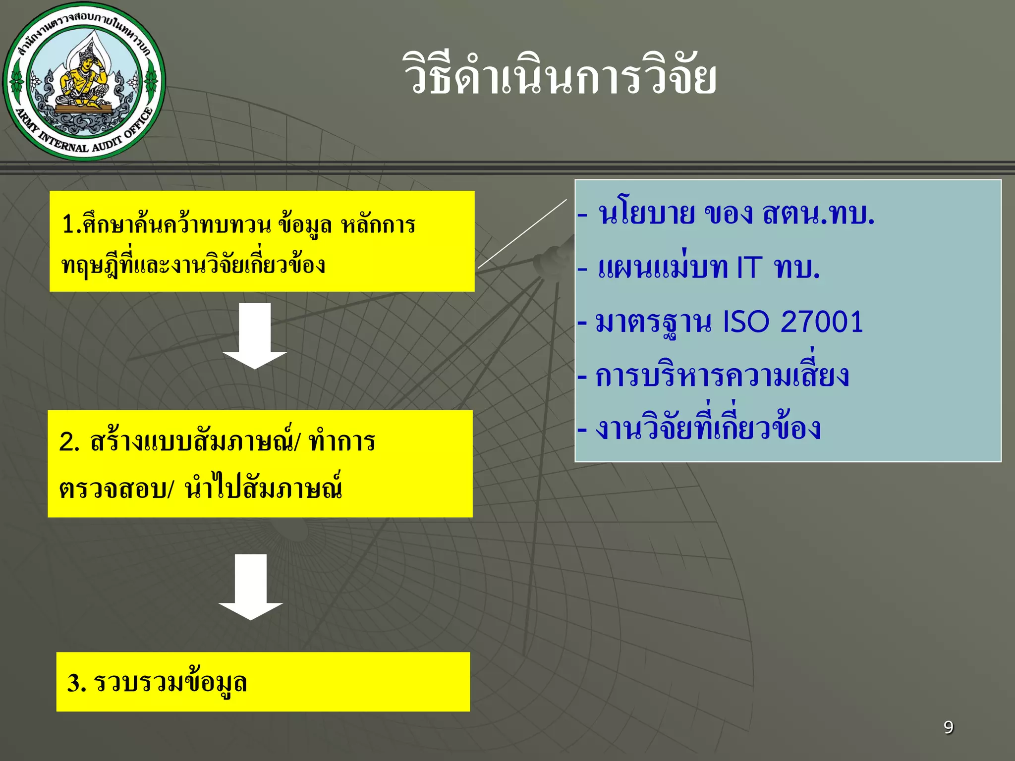 ISO27001_Army Audit Office | PDF