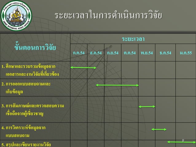 ISO27001_Army Audit Office | PPT