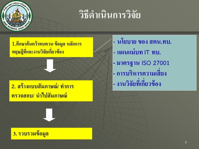 ISO27001_Army Audit Office | PPT