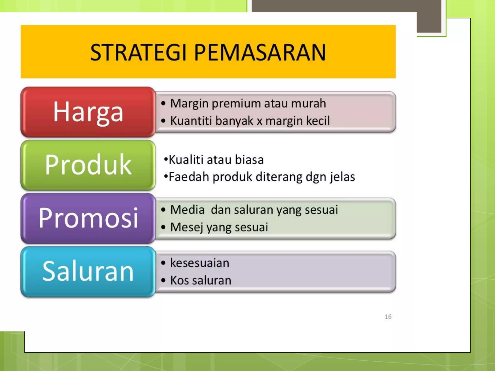 Power point pemasaran antarabangsa azni | PPTX