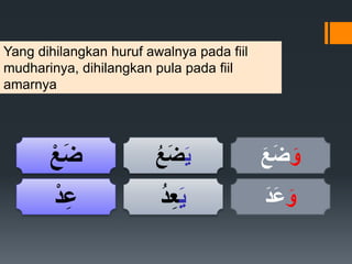 Power_Point_Pembagian_Fiil_Berdasarkan_S.pptx