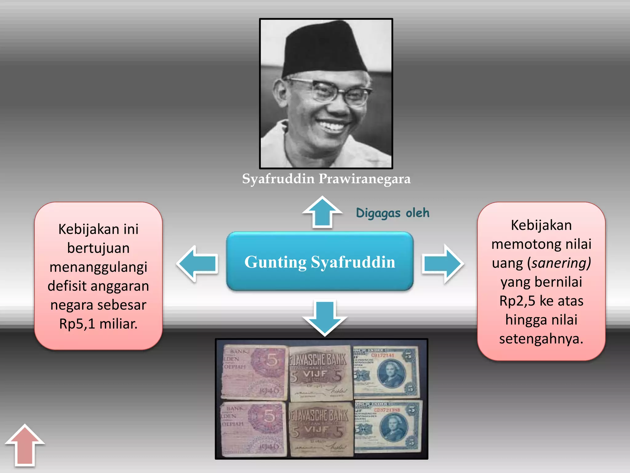 Powerpoint Pembelajaran Demokrasi Liberal.pptx