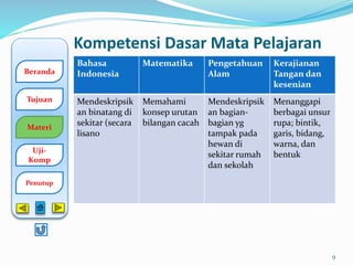 Power_point_pembelajaran_terpadu_modul.pptx