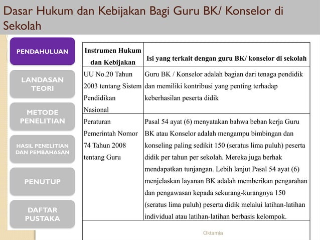 PowerPoint Penelitian Jendela Diriku 2022 Oke, Presentasi.pptx