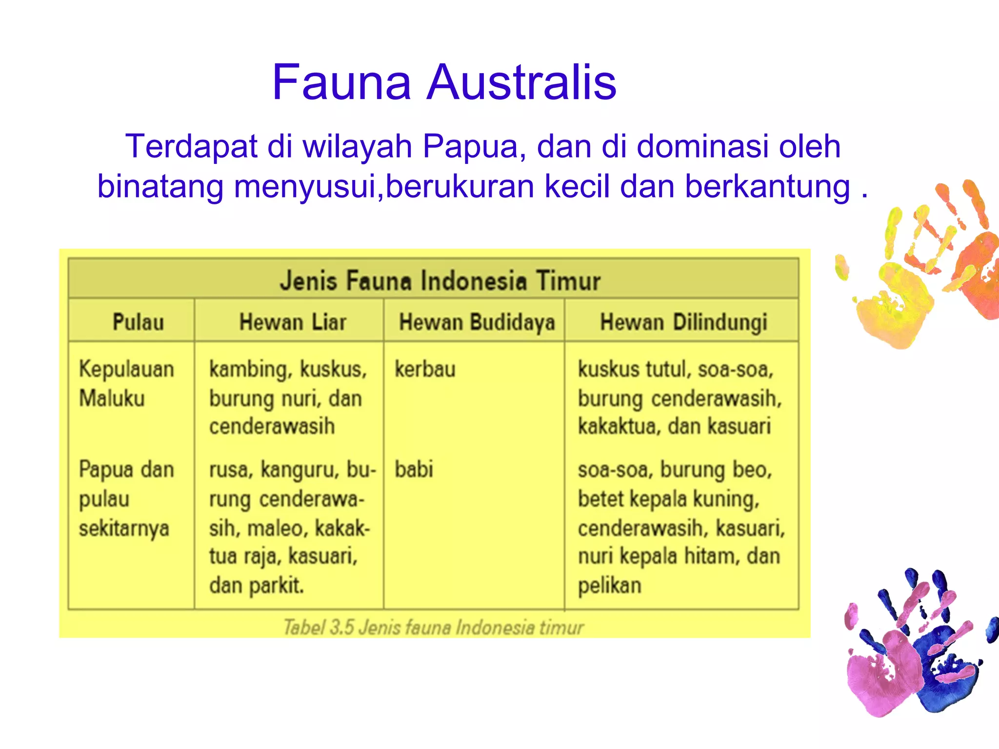 Powerpoint persebaran flora fauna di indonesia | PPT