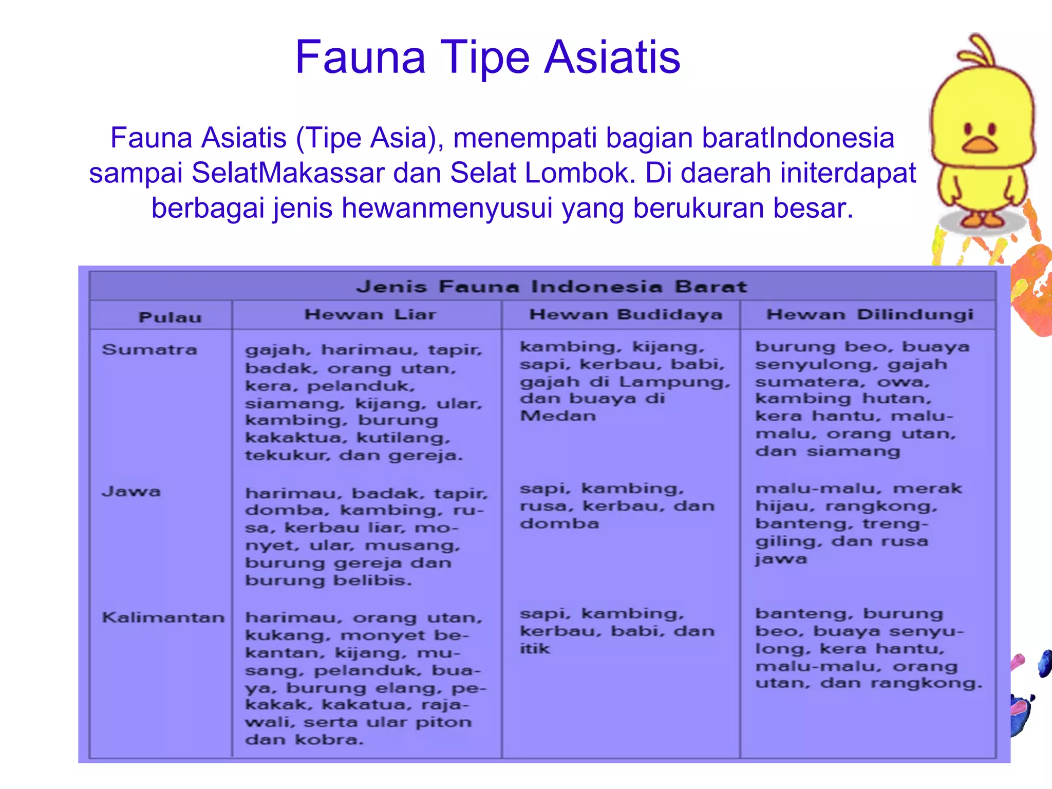 Powerpoint persebaran flora fauna di indonesia | PPT