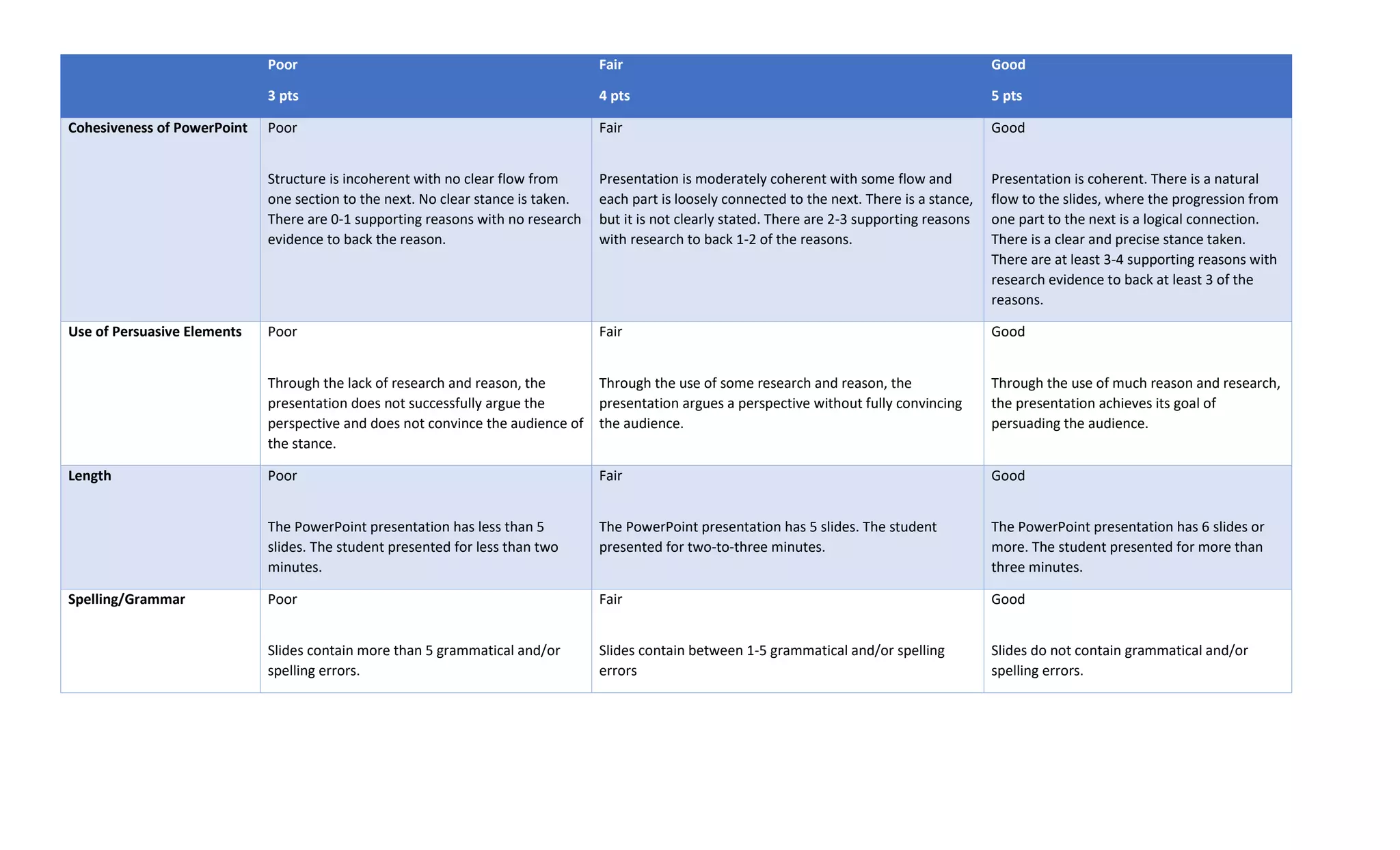 Power Point Persuasive Rubric.docx