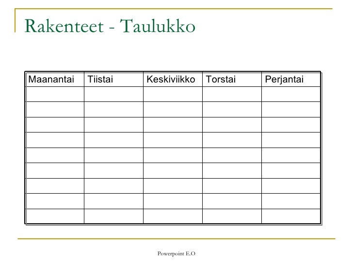 Powerpoint perusteet