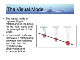 Physics 30S Outline | PPT