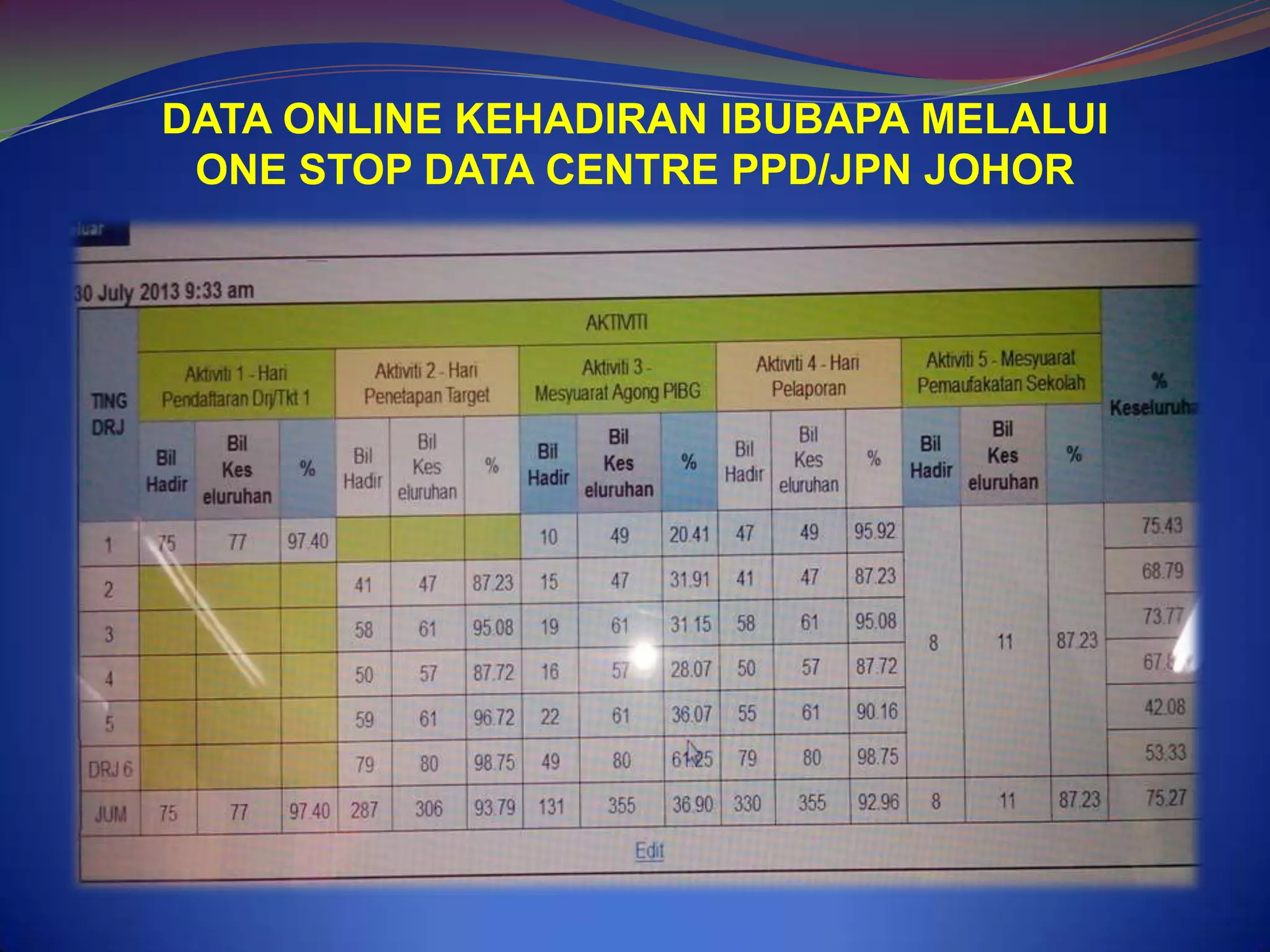 Powerpoint pibg skpj | PPTX