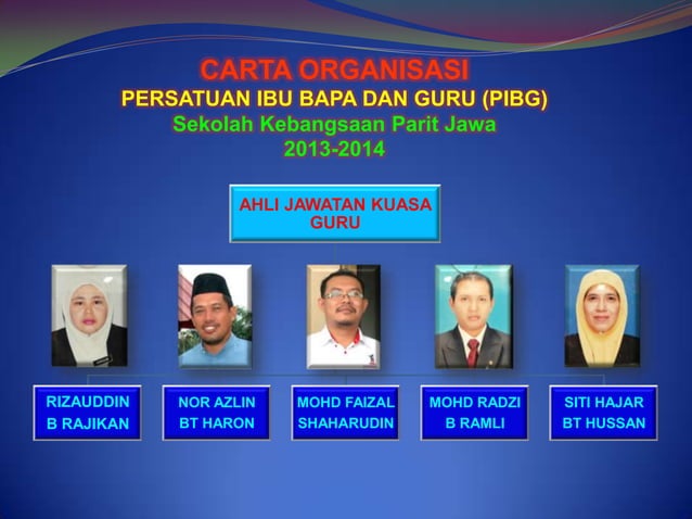 Powerpoint pibg skpj | PPTX
