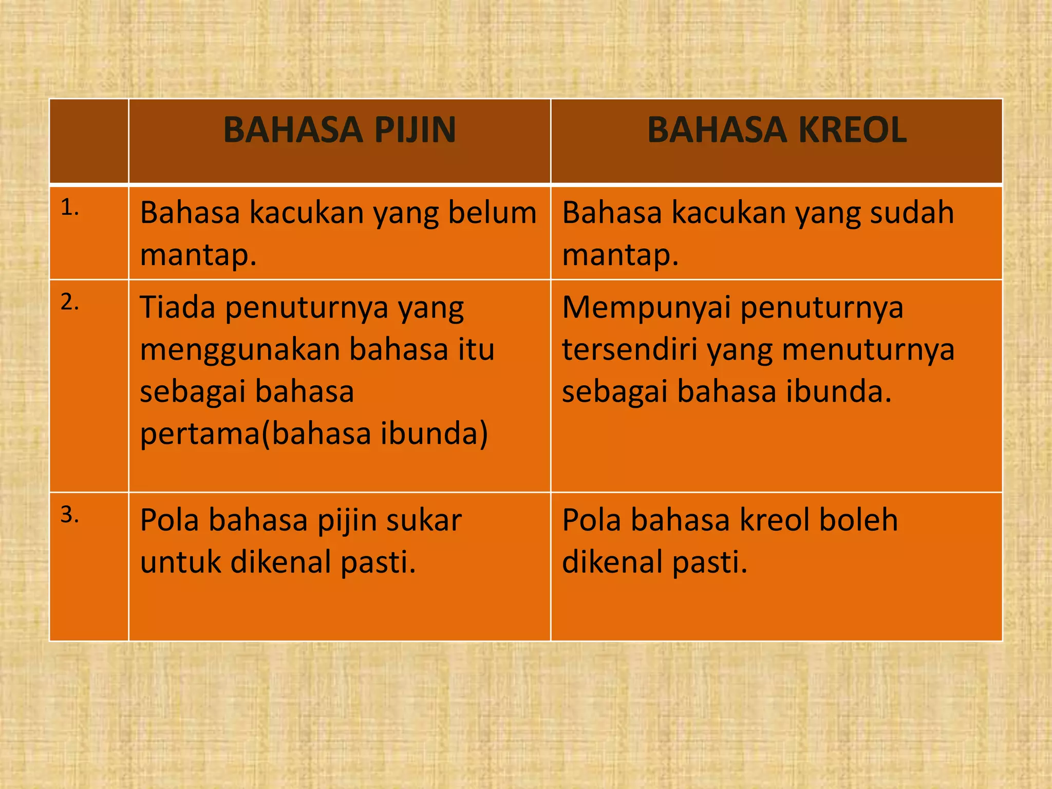 Powerpoint pijin | PPTX