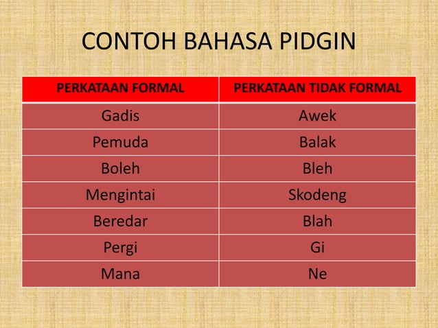 Powerpoint pijin | PPTX