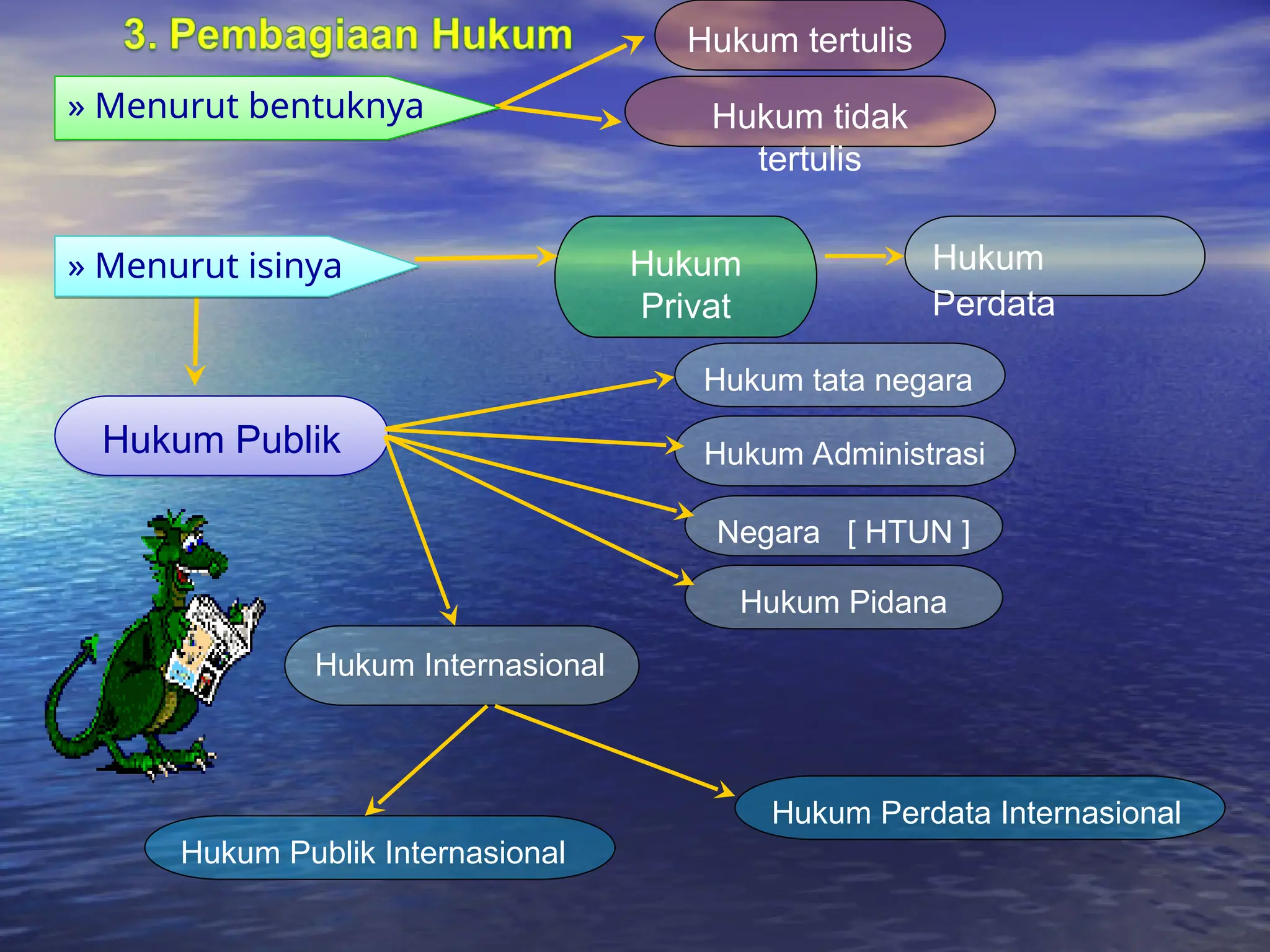 PowerPointPKnVIISemester1_ tentang Norma yang berlaku dalam kehidupan.ppt