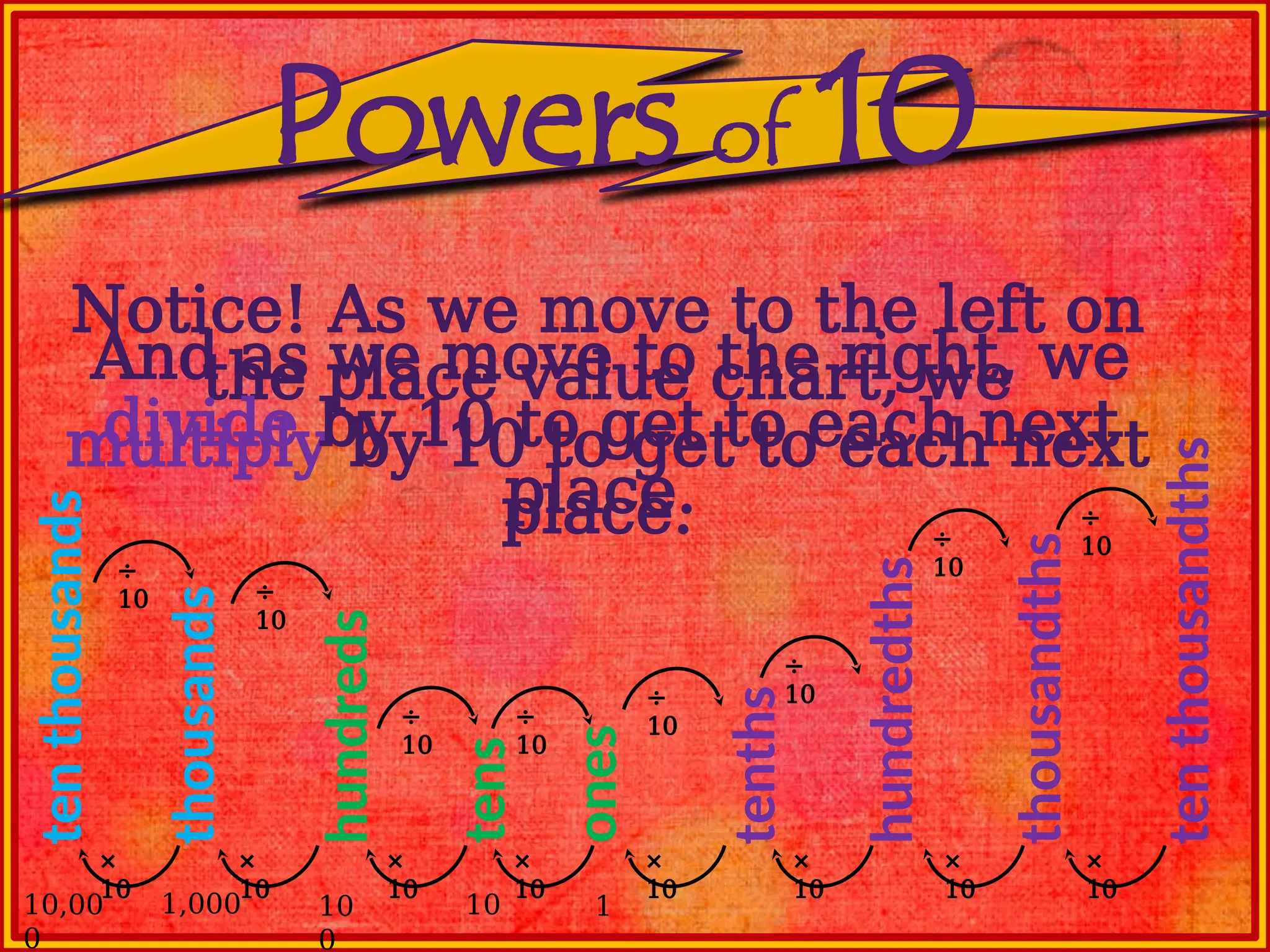 powerpoint_powers_of_ten__1_.pptxpowerpoint_powers_of_ten__1_.pptx